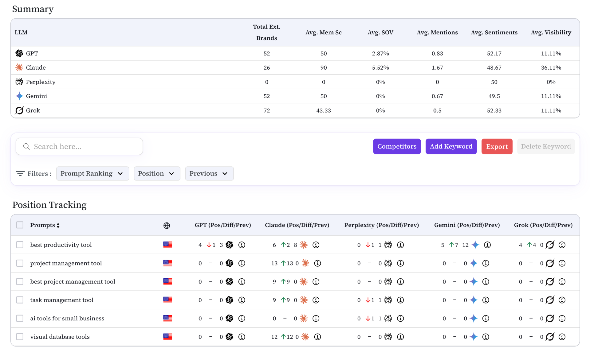 LLM Rank Tracker Tool - Track Ranking on ChatGPT, Perplexity, Claude ...